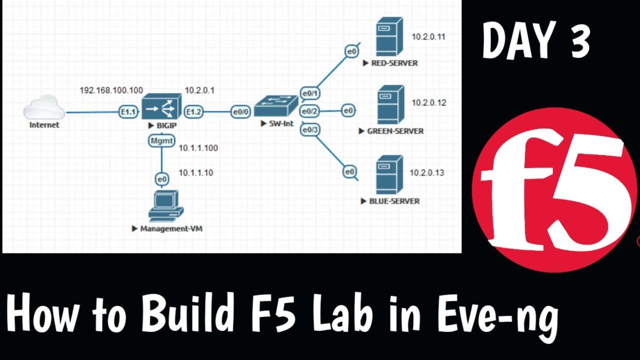 DAY3 | F5 Training |  Home Lab | How to Build F5 Lab in Eve-ng | F5 LTM