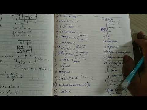 History telugu: Basics, introduction & Chronological order
