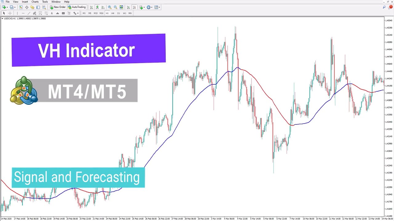 Understanding the VH Indicator for MetaTrader 4/5: A Comprehensive Guide | Galaxy.ai