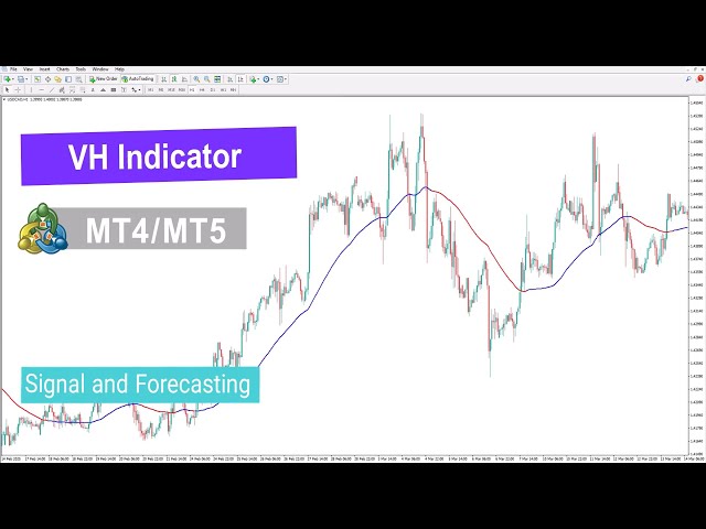 Understanding the VH Indicator for MetaTrader 4/5: A Comprehensive Guide | Galaxy.ai