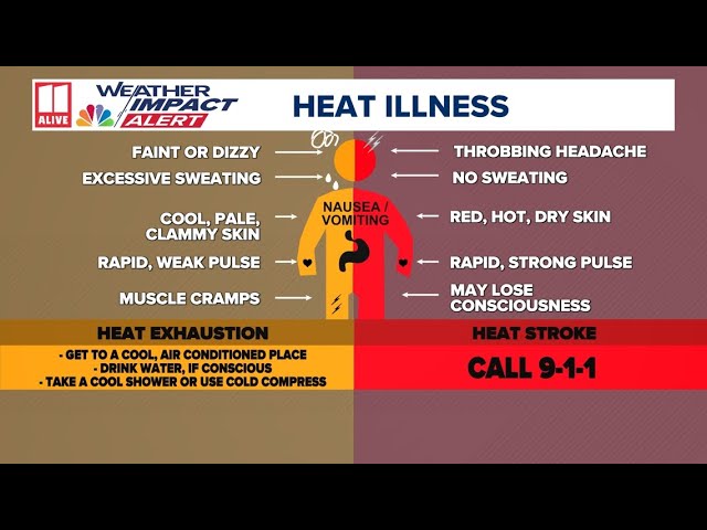 What does extreme heat do to the body? Delta Airlines' Las Vegas flight ...