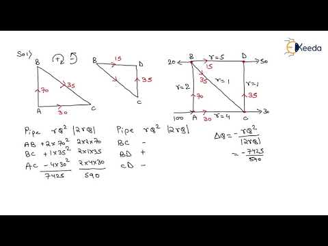 Hardy Cross Method Explained: Environmental Engineering - GATE CE ...