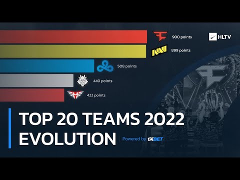 Top 20 CS:GO teams of 2022 - The Evolution