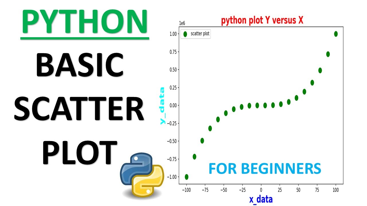 Scatter plot in Python| Python tutorials For Beginners|Plotting in Python| #matplotlib