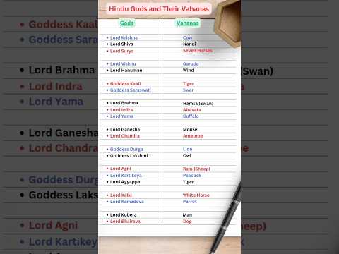 Hindu Gods and Their Vahanas | Gk quiz #gk #god #shorts