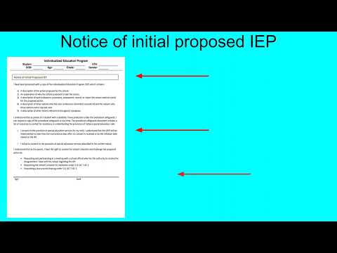 Speducation Parts of an IEP Week 6