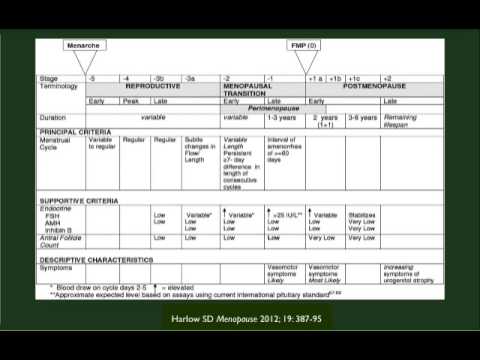 Menopause & Menopausal Transition Part I