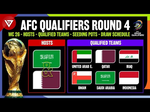 FIFA World Cup 2026 - AFC Qualifiers Round 4: Hosts, Qualified Teams, Seeding Pots & Draw Schedule