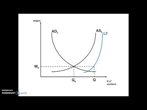 Natural Unemployment