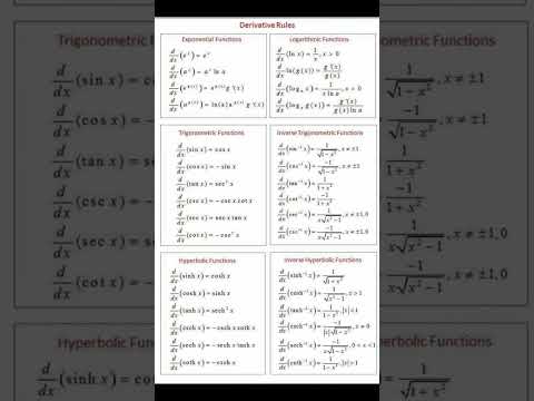 Derivative Rules for different functions | exponential functions| logarithmic function #mathstricks