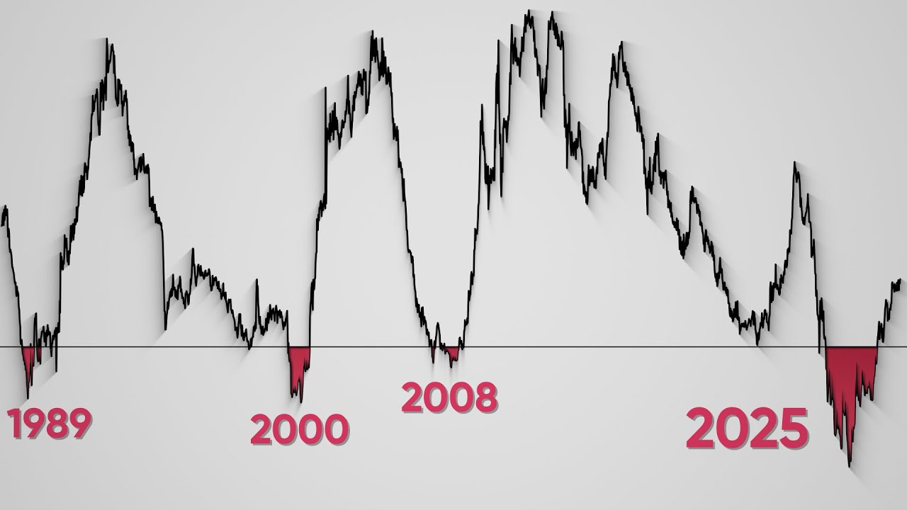 The US Treasury Market is Doing Something Extremely Unusual