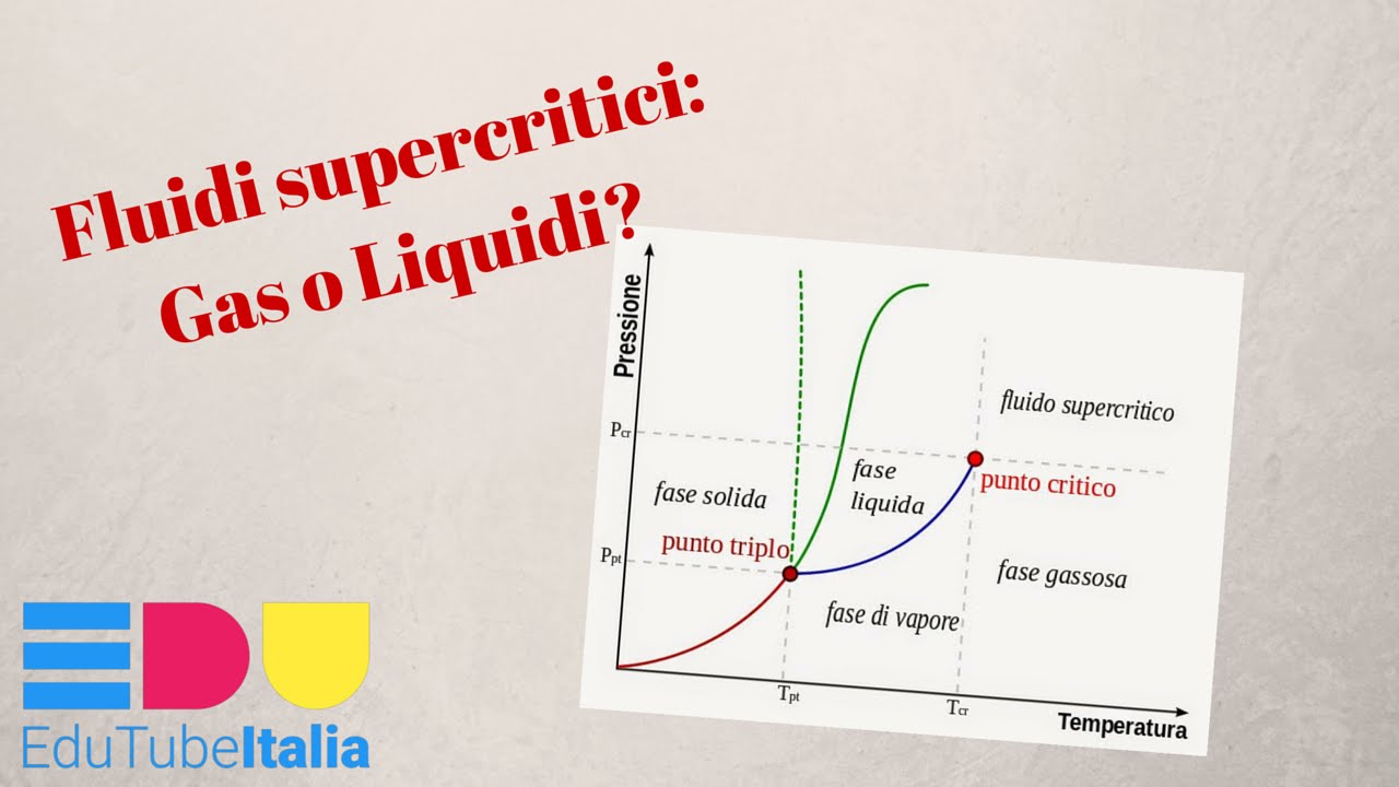 Fluidi Supercritici (gli stati della materia)