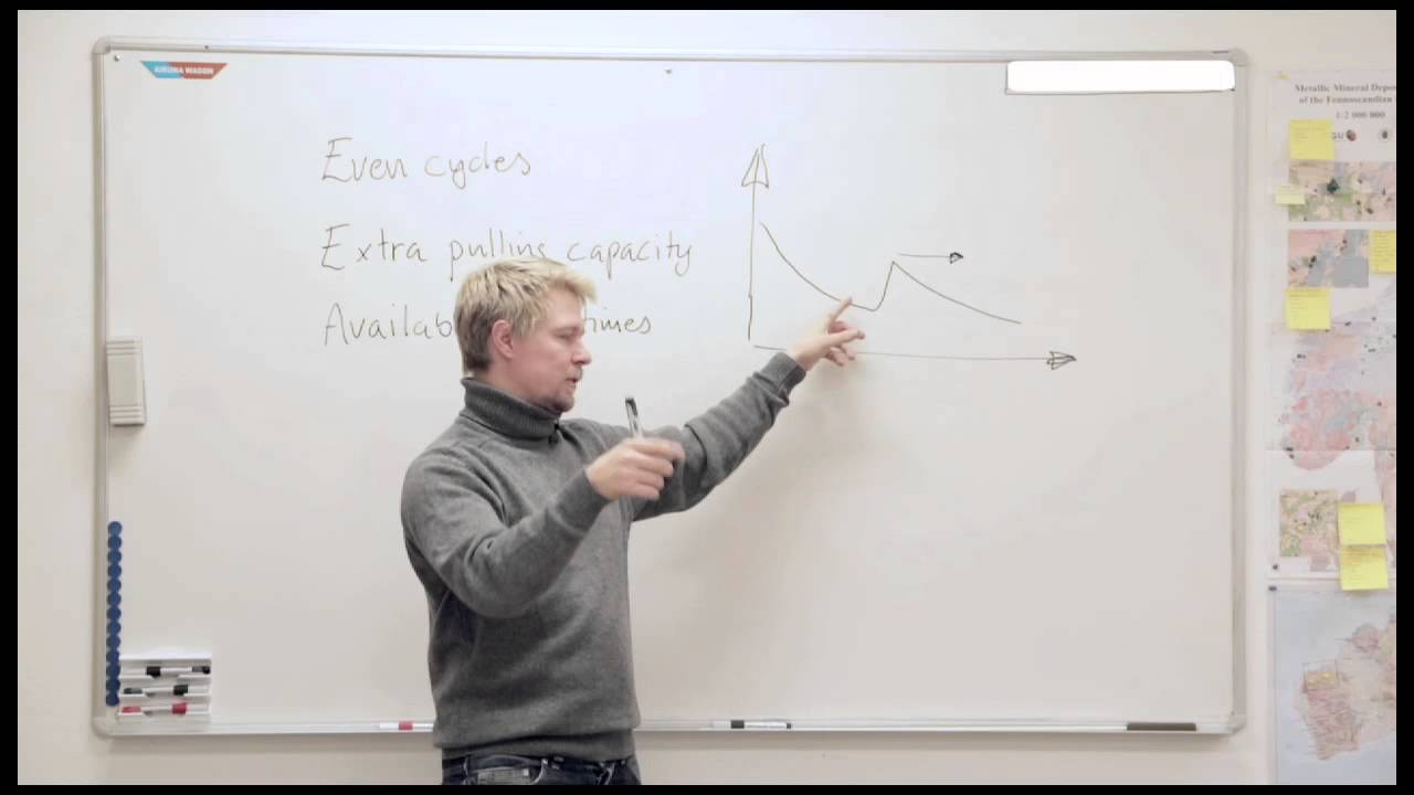 Basic System Design - Parameters