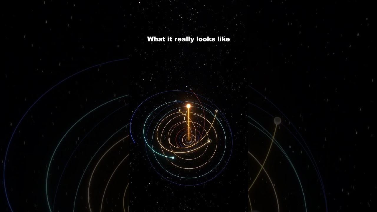 How Solar System really moves #shorts #solarsystem #space #viral #vfx #animation #milkyway