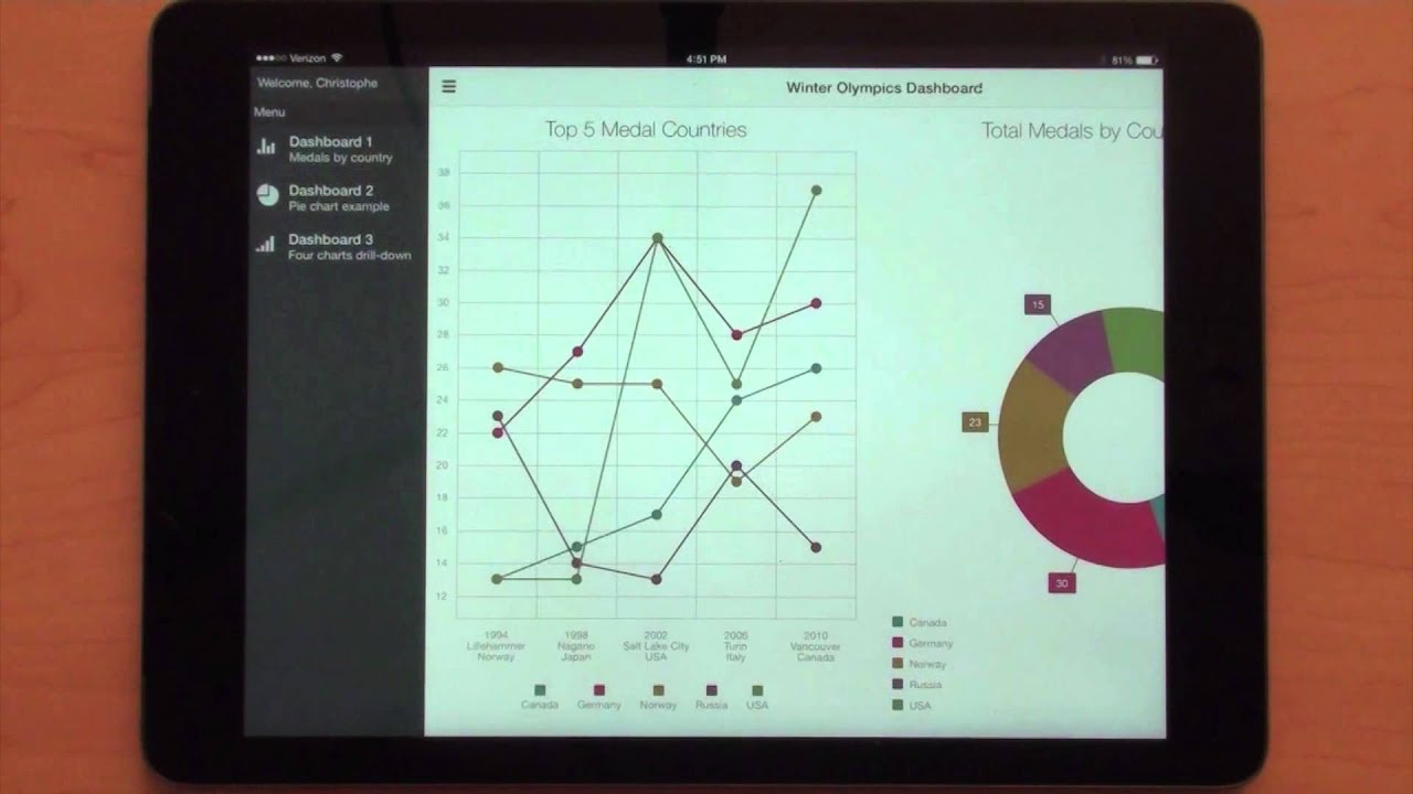 Interactive Mobile Dashboards with Cordova and ChartJS