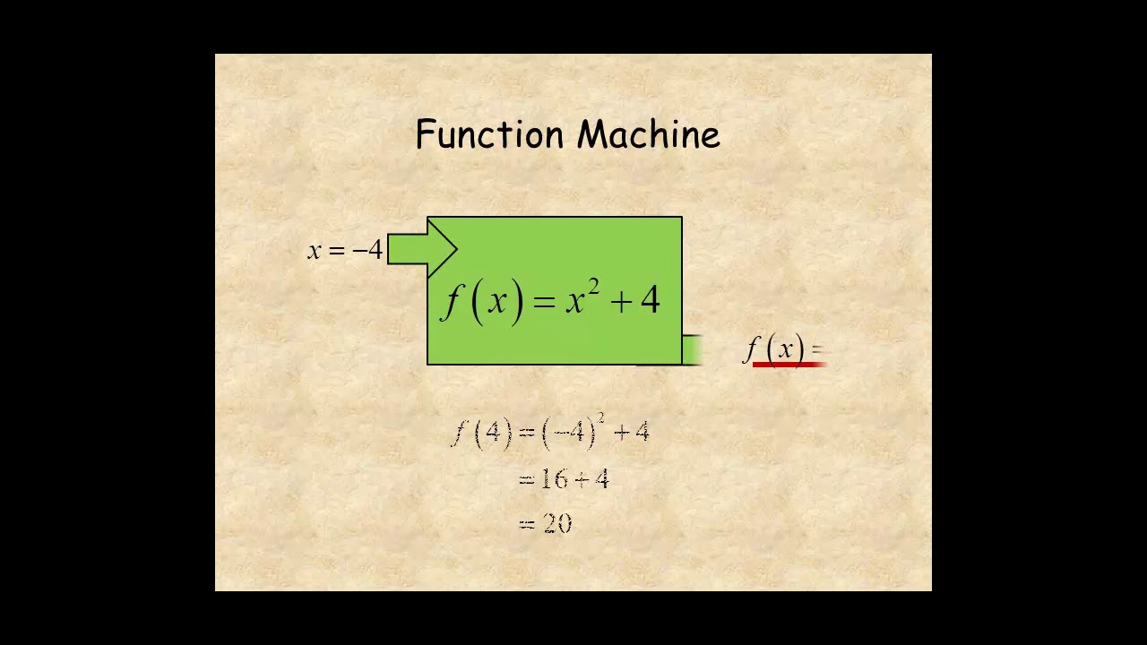 Algebra 1 Function Machines
