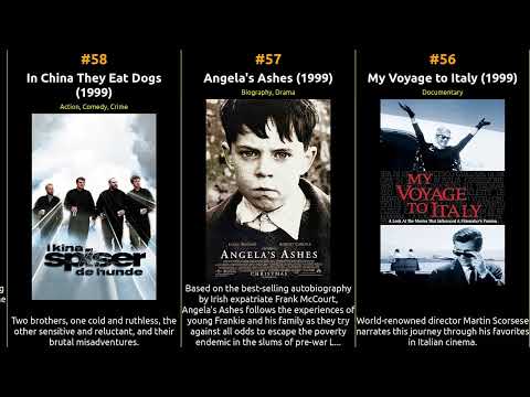 Top 100 IMDb Movies of 1999