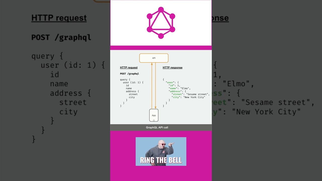 GraphQL Query Tutorial with Examples for API Developers | #graphqlserver