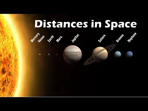 Distances in Space