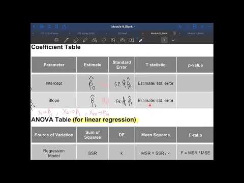 Walkthrough: Simple Linear Regression Summary/Recap