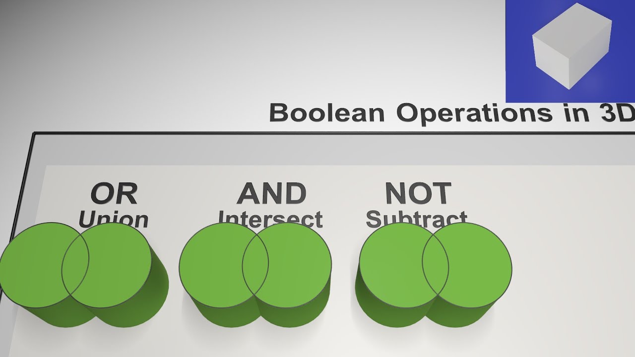 Boolean Operations in CAD & 3D Modelling - Basics (animation)