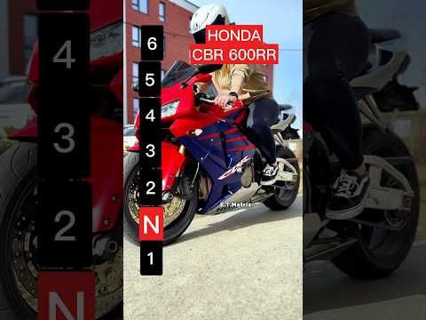 Maximum speed for each gear on a Honda CBR 600RR