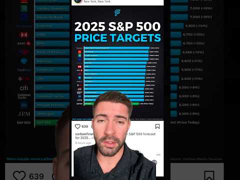 🚨BREAKING: S&P 500 Price Prediction 2025!!