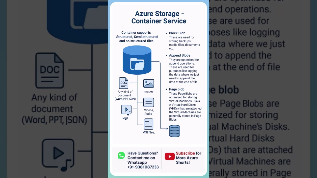 Azure Storage Container Service - #azure #biceptips #mvpbuzz #interviewquestions