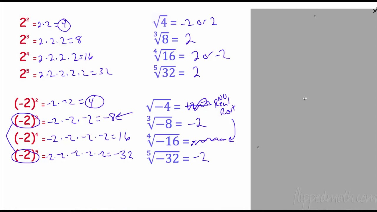 Understanding Nth Roots: A Comprehensive Guide to Evaluating Roots in ...