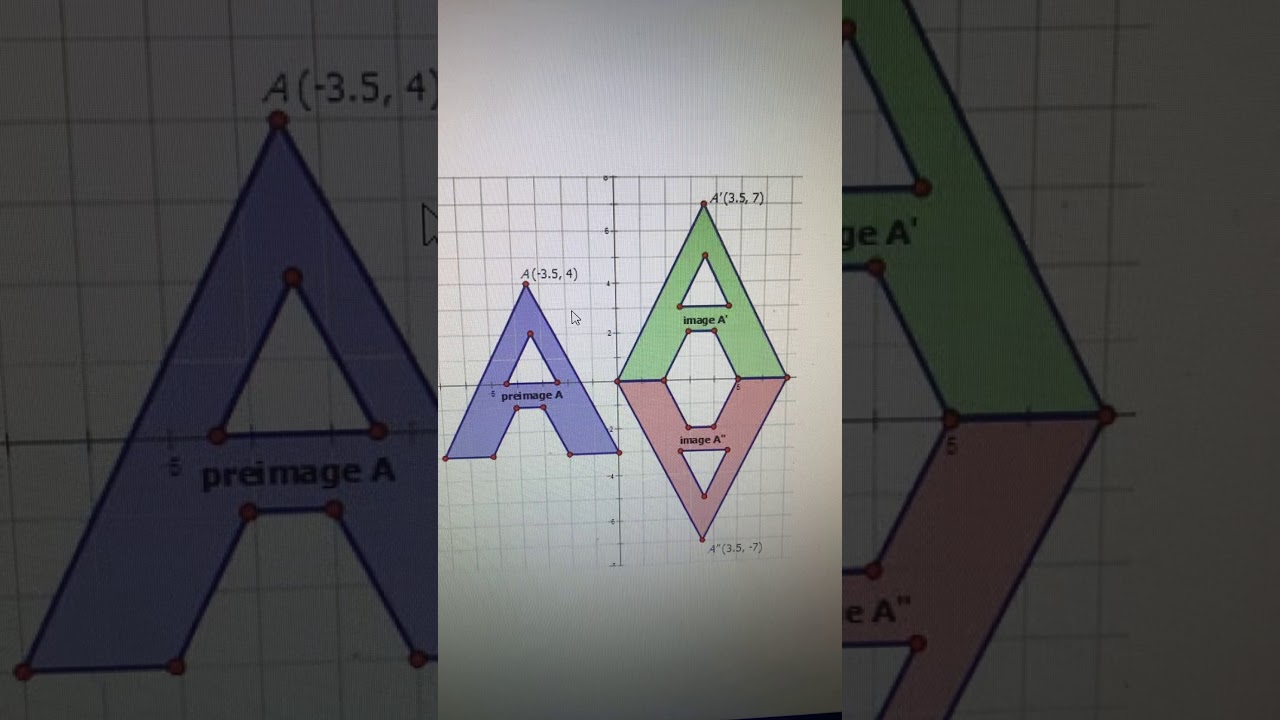 Multiple transformations 1