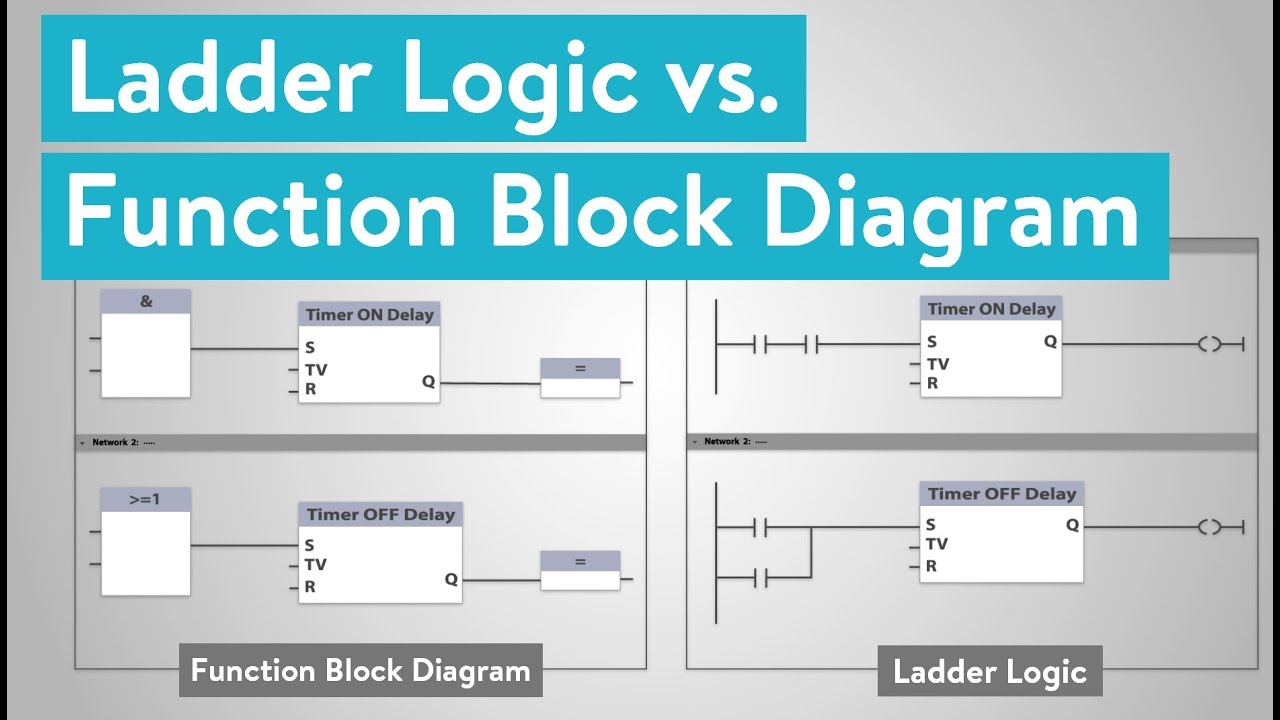 What is the Difference between Ladder Logic and Function Block Diagrams?