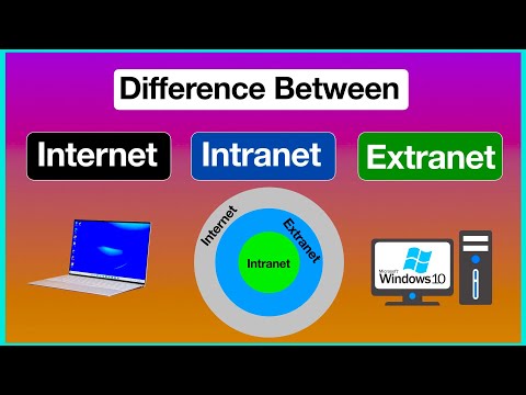Difference between Internet, Intranet and Extranet