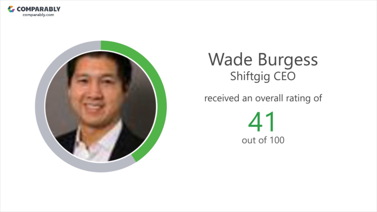 Shiftgig's CEO and Office Environment - Q1 2019