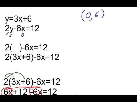 Systems of equations can have one, no, or many solutions