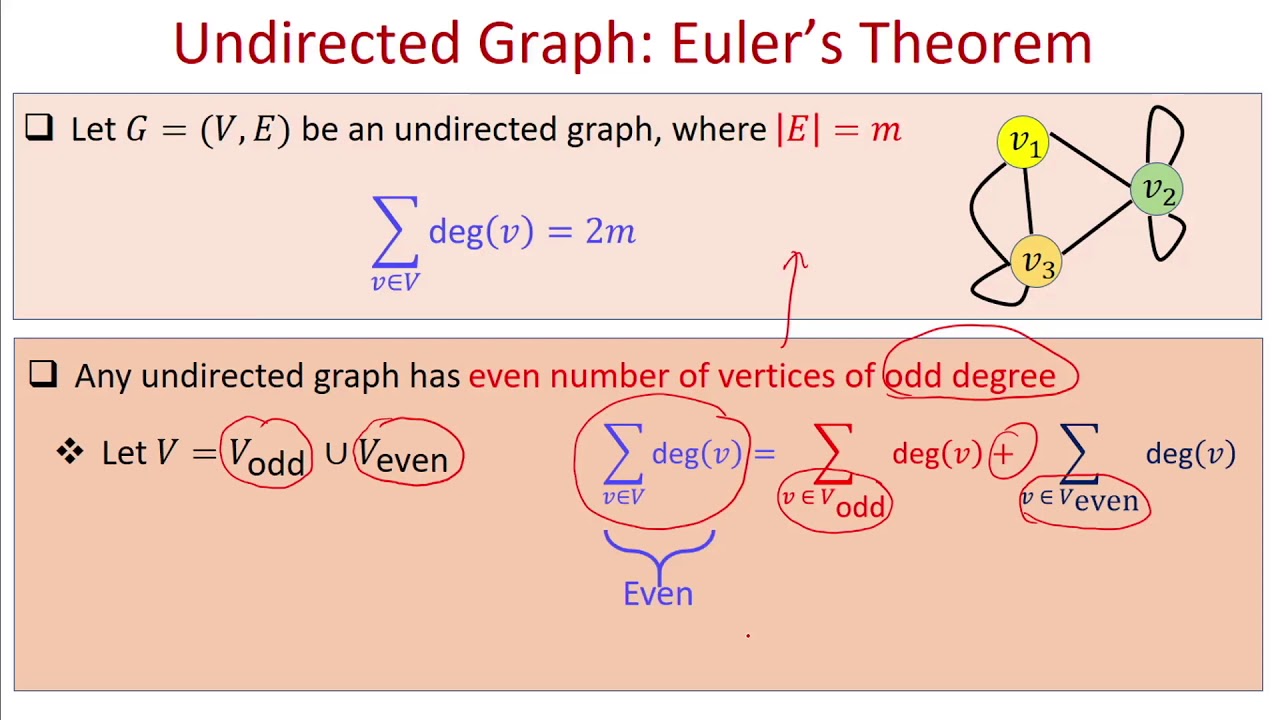 lec44 Graph Theory Basics