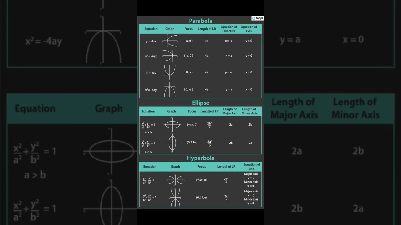 parabola ellipse and hyperbola formula