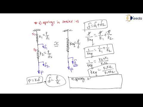 Series and Parallel Connection of Springs Video Lecture - Mechanical ...
