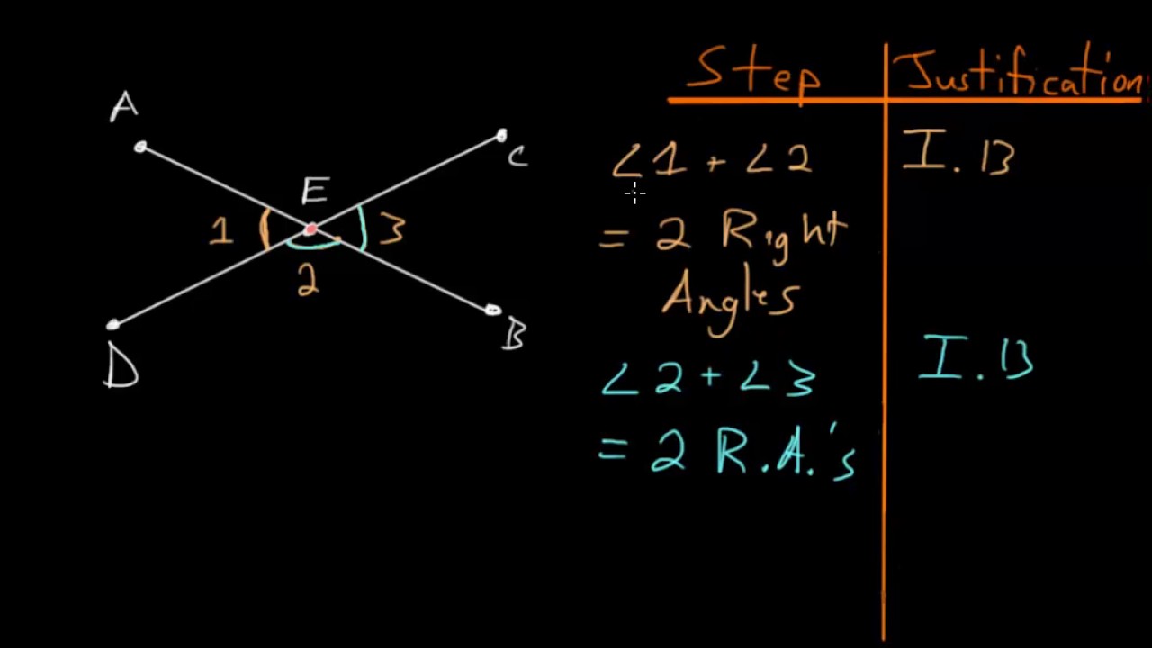 Euclid's Elements Book 1: Proposition 15, Vertical Angles