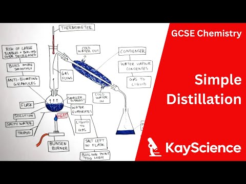 Simple Distillation - GCSE Chemistry | kayscience.com