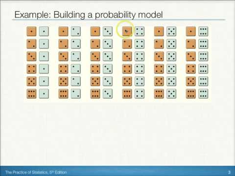 4.1 Building a Probability Model Example