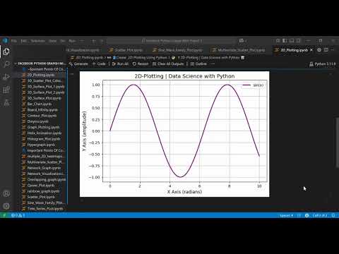 How to Create 2D Line Plots in Python | Matplotlib Tutorial for Beginners
