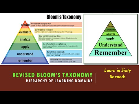 Learn in Sixty Seconds: Revised Bloom's Taxonomy I Hierarchy of Learning Domains