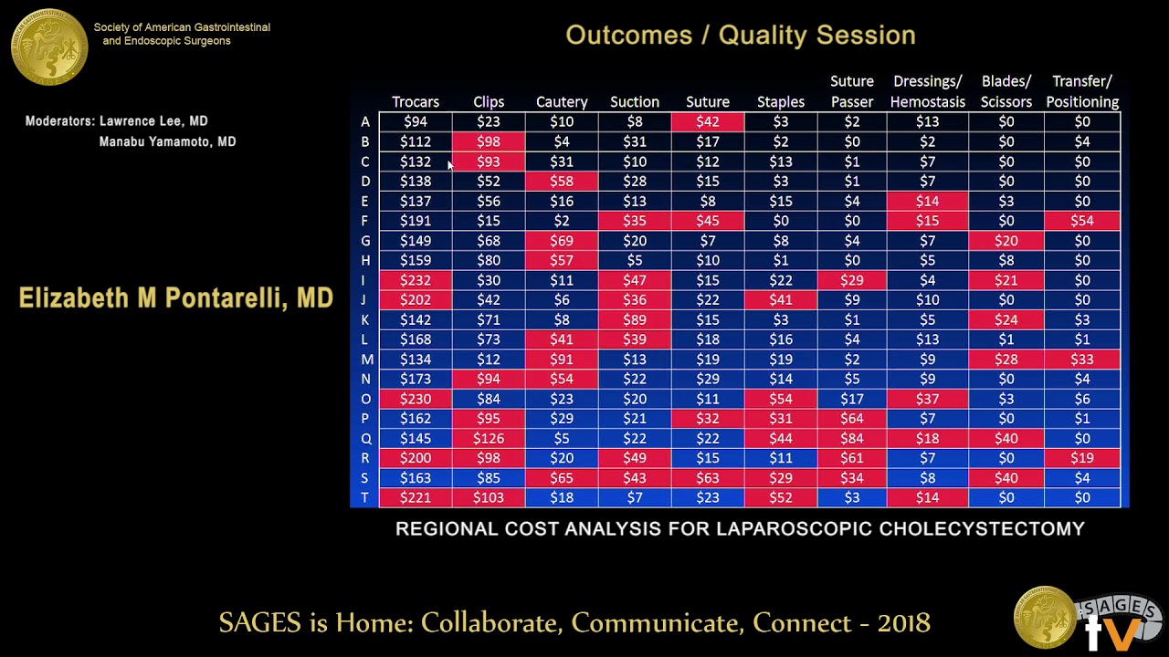 Regional cost analysis for laparoscopic cholecystectomy