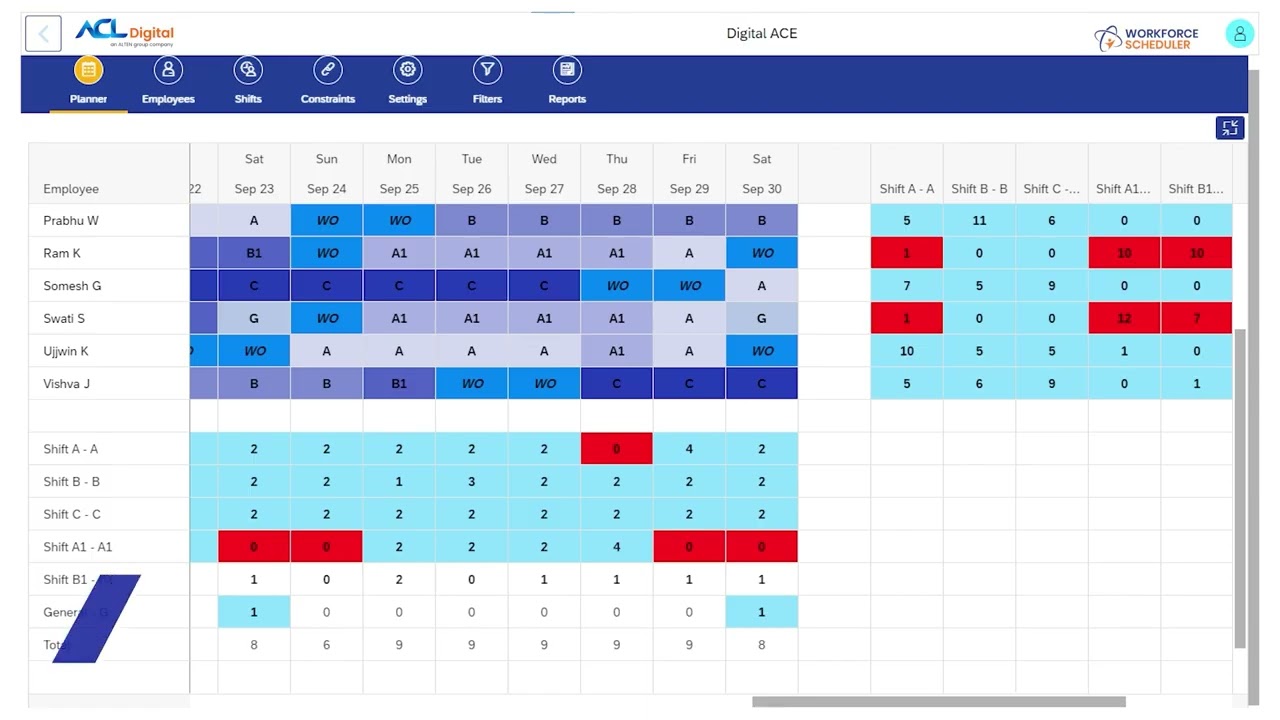 Unlock Peak Performance  Elevate Your Team with ACL Digital's Workforce Scheduler