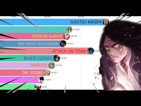 Most Popular Anime of 2021