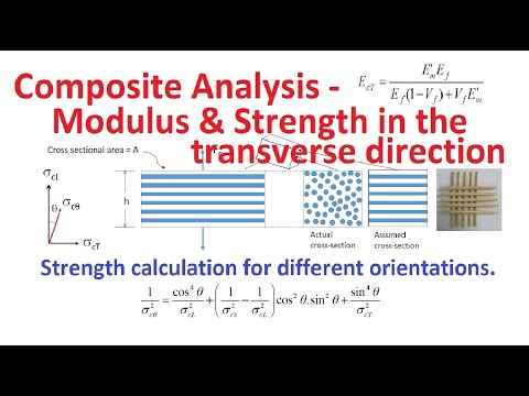 Composite Analysis in Transverse Orientation for Elastic Modulus and Strength
