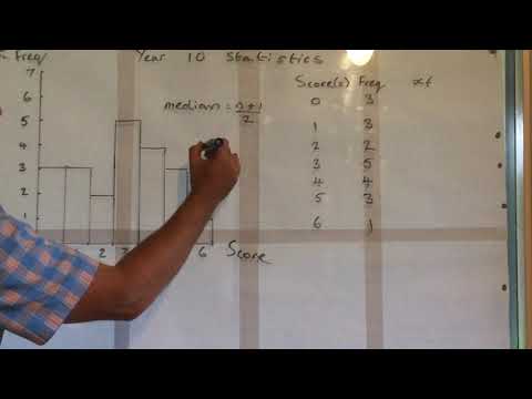 Finding the median, mode and range from a histogram