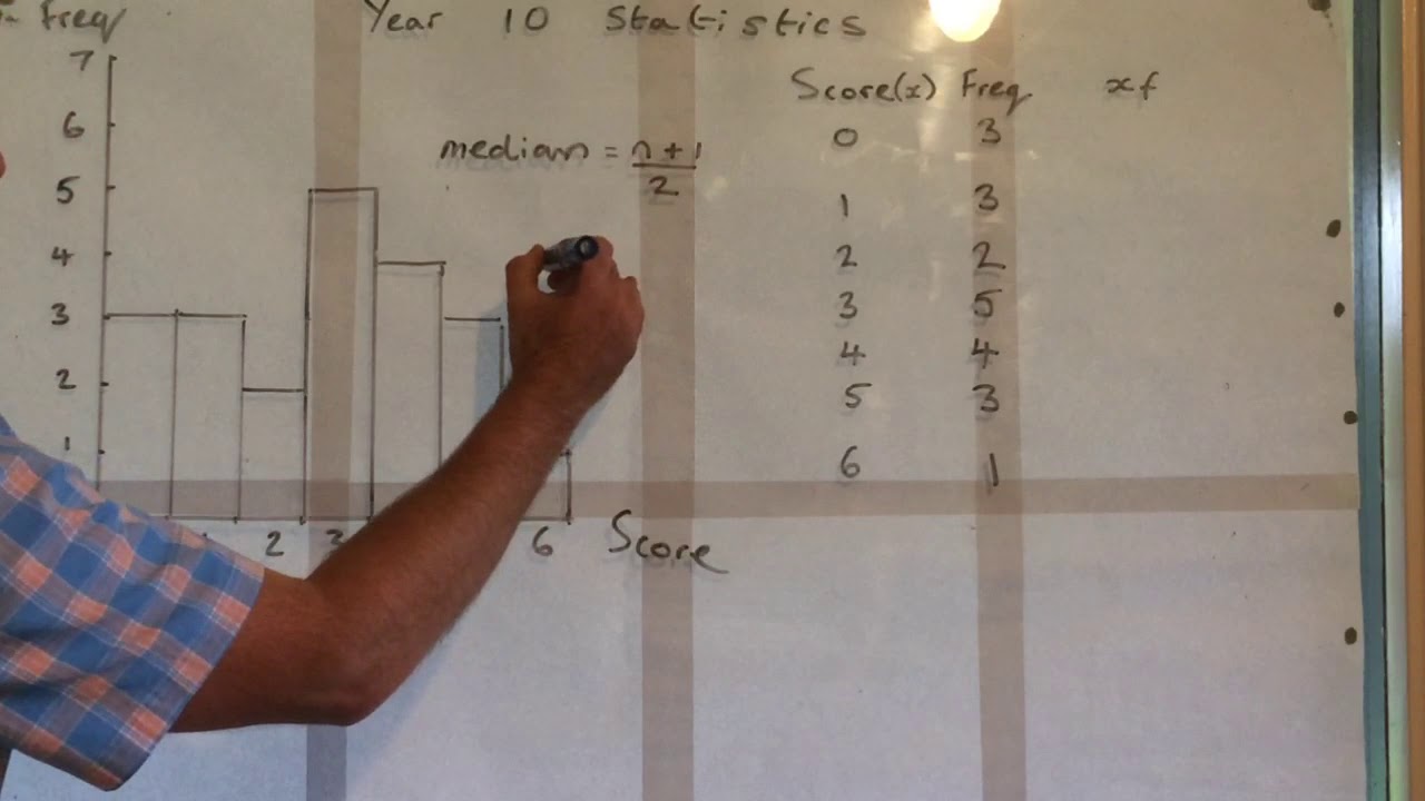 Finding the median, mode and range from a histogram
