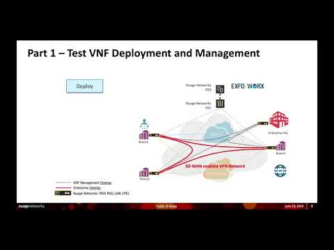 Nuage Networks VNS (SD-WAN) & EXFO Virtual Verifier VNF Integration