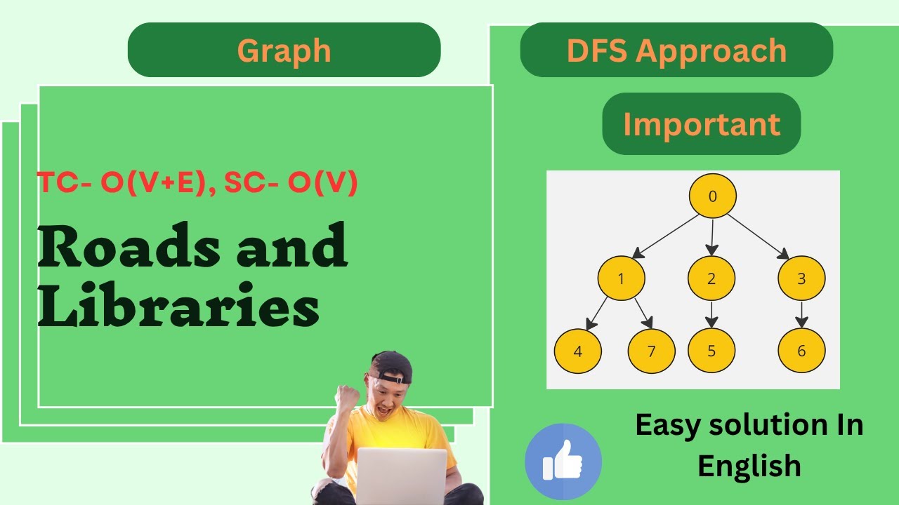 Roads and Libraries | Hackerrank | Java| Easy Solution
